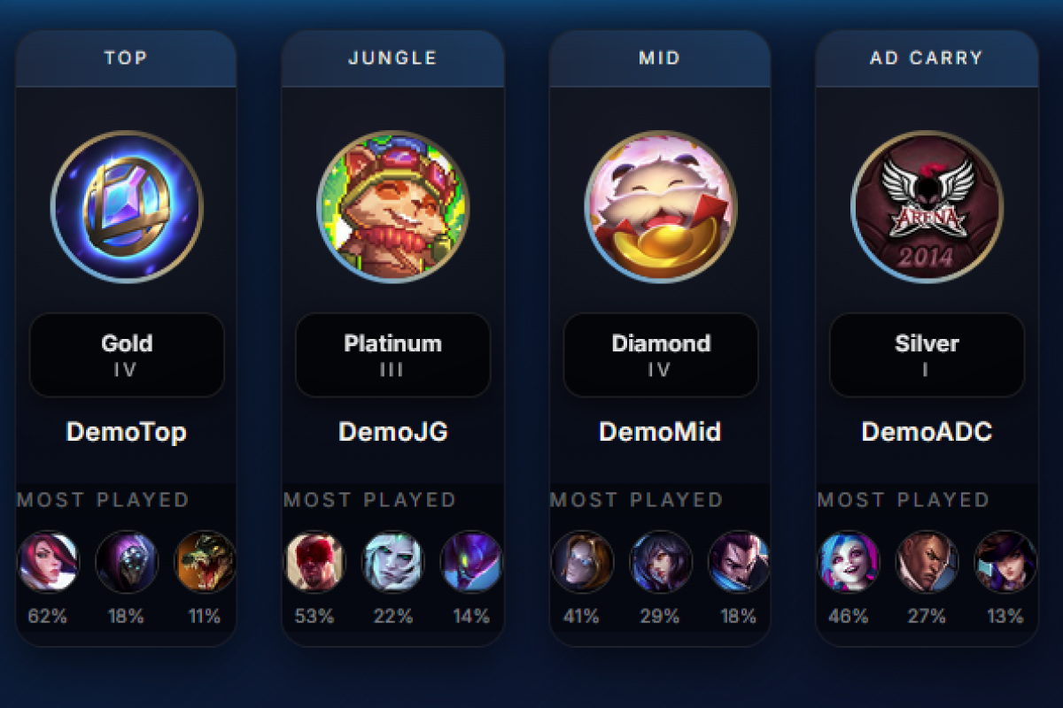 HexCore.gg – League of Legends Team Management Platform | HexCore.gg